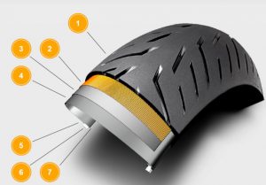Tire 101 | Everything You Need To Know about Tires | Everything You ...