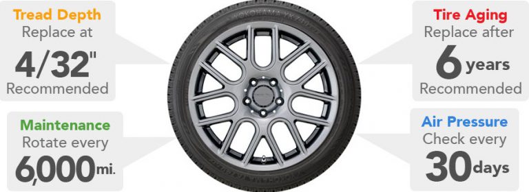 Tire 101 | Everything You Need To Know about Tires | Everything You ...
