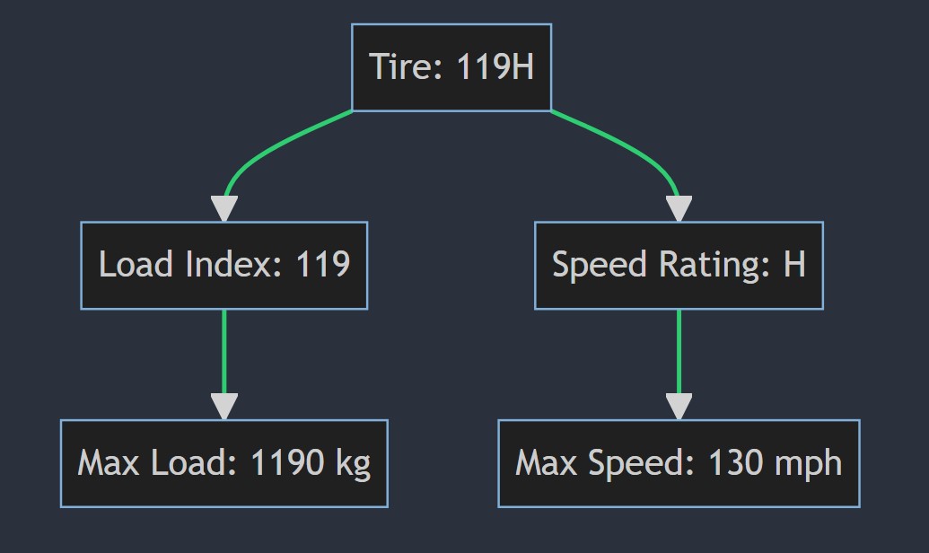 What Does 120v 120h 120w 120t 120s 120q Mean On A Tire what-does-120v-120h-120w-120t-120s-120q-mean-on-a-tire