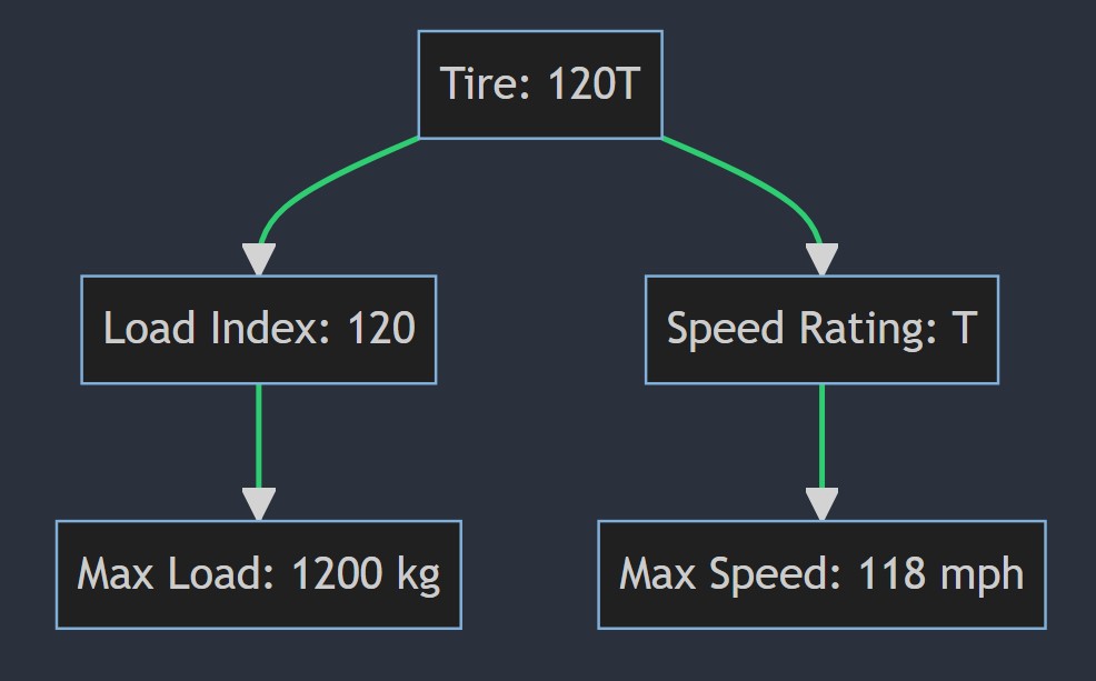 What Does 120v 120h 120w 120t 120s 120q Mean On A Tire What Does 120v 120h 120w 120t 120s 120q Mean On A Tire