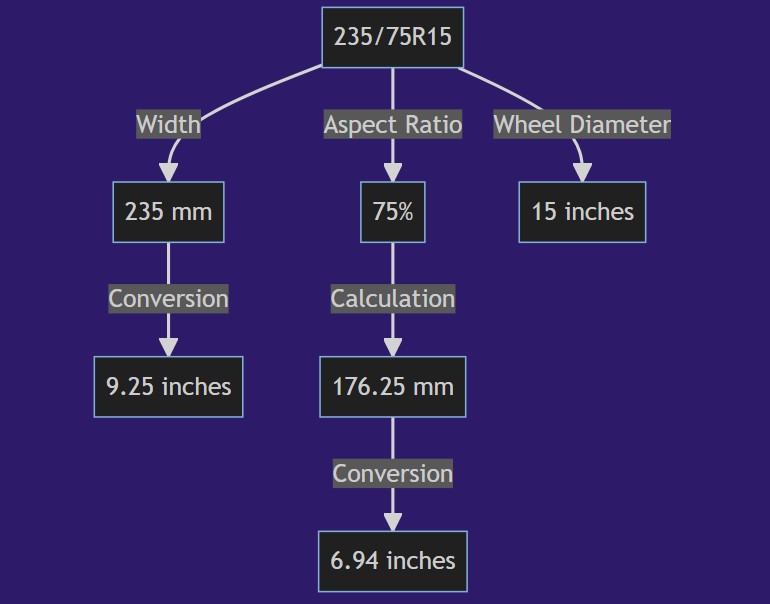 235 75r15 In Inches Tire Size Rim Fitment Best Tires