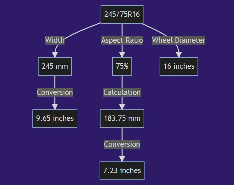 245 75r16 Tire In Inches