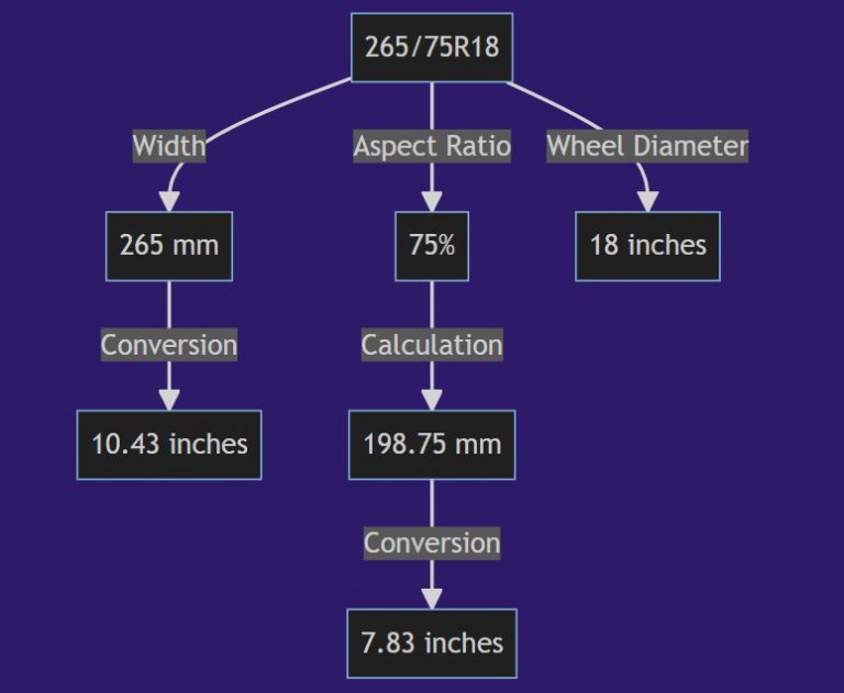 265/75r18 In Inches - Tire Size, Rim Fitment & Best Tires