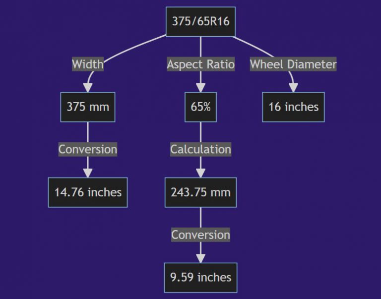 375/65r16 In Inches - Tire Size, Rim Fitment & Best Tires